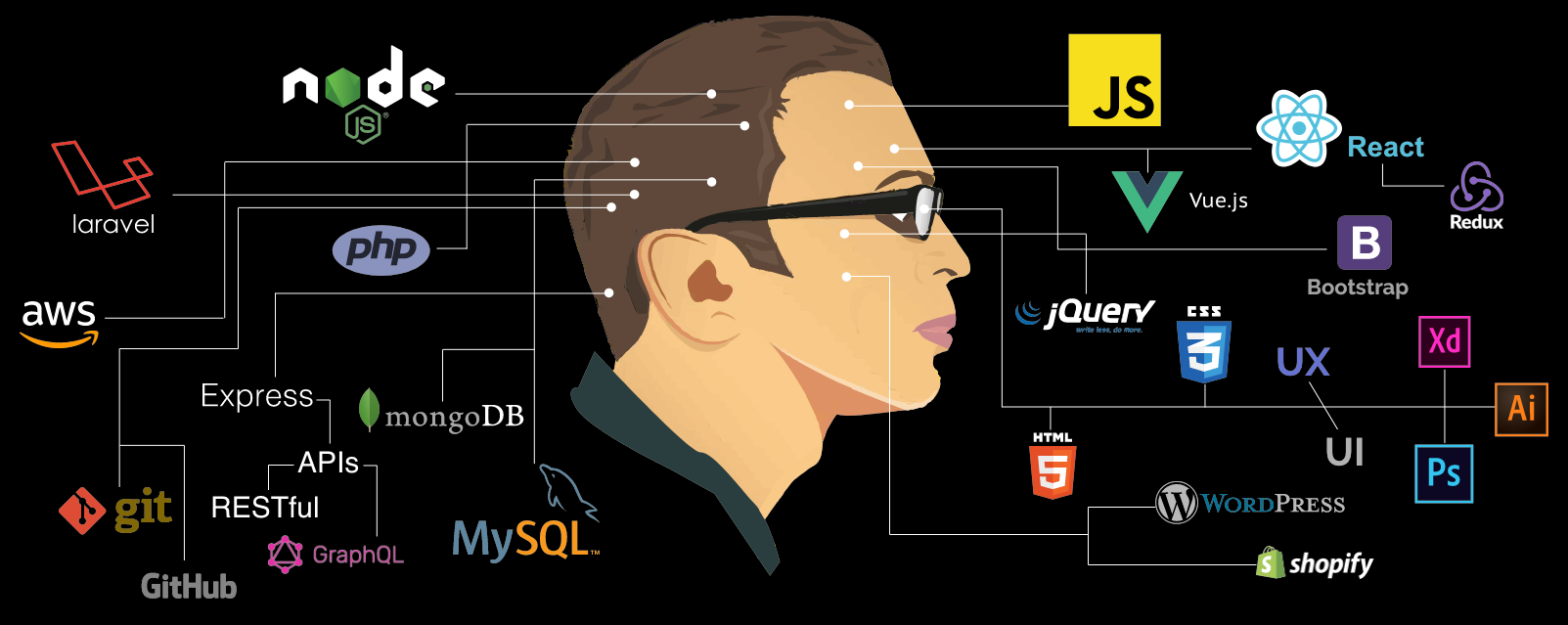 Emad Saeed | Software Engineer